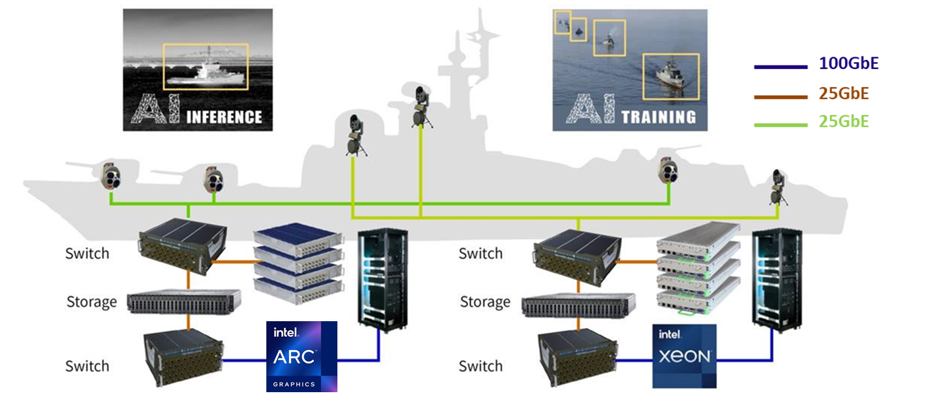 【AUSA Forum】Advancing Rugged GPU Server for C5ISR | 7STARLAKE